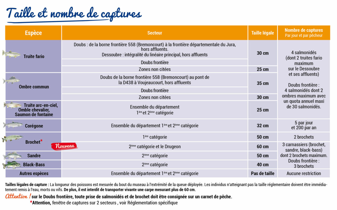 Réglementation - Fédération Pêche du Doubs